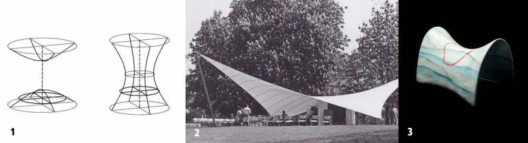 6.2. Paraboloide – Cartografía de la forma